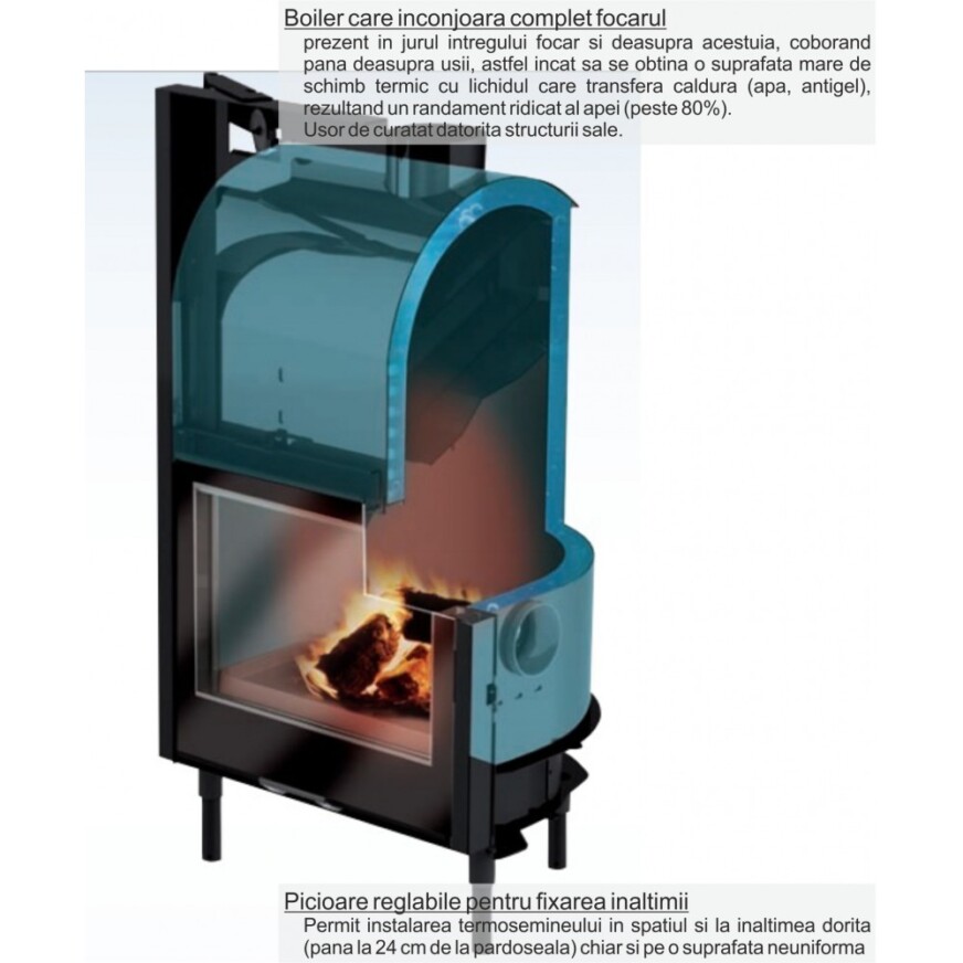 Termoseminee pe Lemne – Seminee-MOL